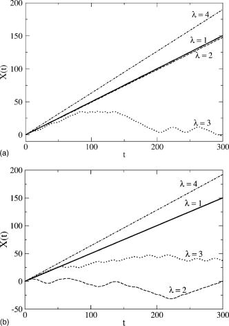 Length scale competition in nonlinear Klein—Gordon models: A collective ...
