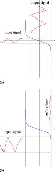 Transmitting a signal by amplitude modulation in a chaotic network ...