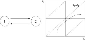 Rotation sets for networks of circle maps | Chaos: An Interdisciplinary ...
