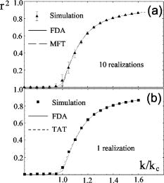 Synchronization in large directed networks of coupled phase oscillators | Chaos: An ...