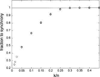 The size of the sync basin | Chaos: An Interdisciplinary Journal of ...