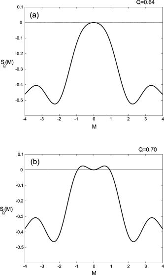 The size of the sync basin | Chaos: An Interdisciplinary Journal of ...