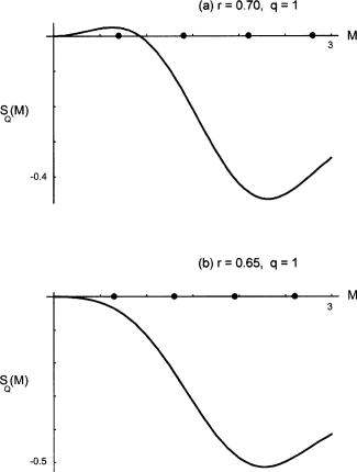 The size of the sync basin | Chaos: An Interdisciplinary Journal of ...