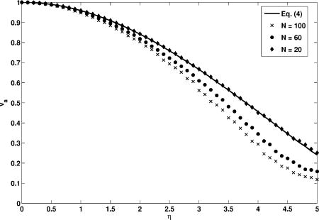 Dynamical network interactions in distributed control of robots | Chaos: An Interdisciplinary ...