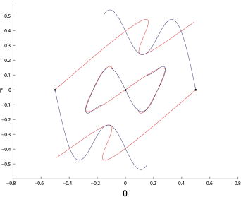 Heteroclinic bifurcations and chaotic transport in the two-harmonic ...