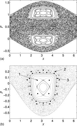 Reducing or enhancing chaos using periodic orbits | Chaos: An Interdisciplinary Journal of ...