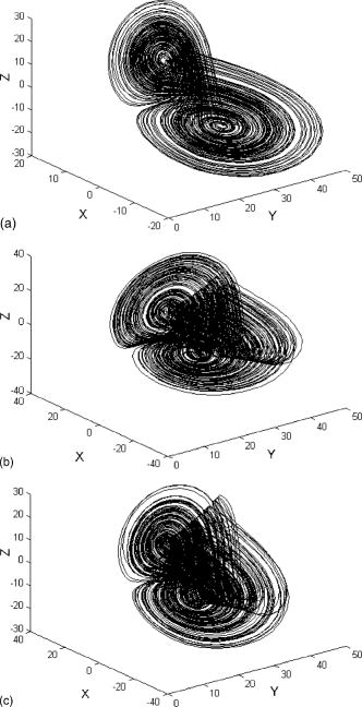 A new chaotic communication scheme based on adaptive synchronization ...