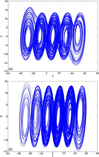 Design of multidirectional multiscroll chaotic attractors based on fractional differential ...