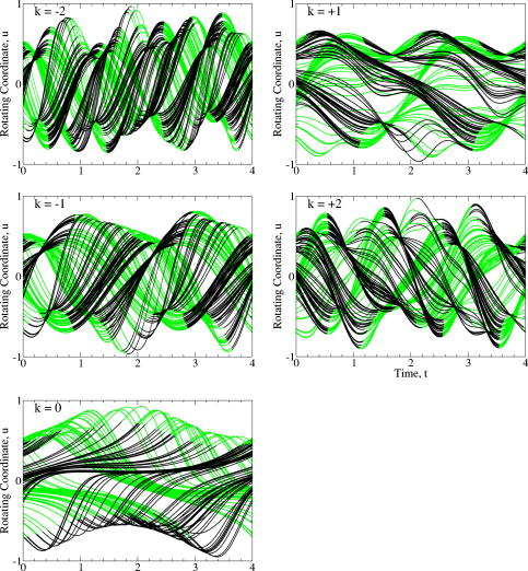 Two-parameter families of strange attractors | Chaos: An ...