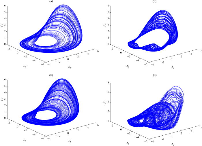 Anticipating Synchronization Of Chaotic Lure Systems Chaos An Interdisciplinary Journal Of