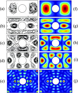 Numerical experiments on quantum chaotic billiards | Chaos: An ...