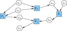 Propagation of external regulation and asynchronous dynamics in random Boolean networks | Chaos ...