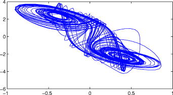 The antisynchronization of a class of chaotic delayed neural networks | Chaos: An ...