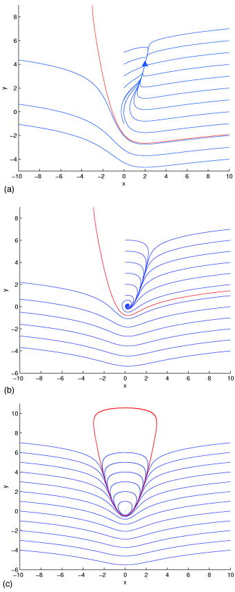 Return maps of folded nodes and folded saddle-nodes | Chaos: An ...