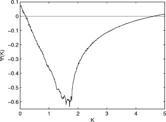 Optimization of synchronization in complex clustered networks | Chaos: An Interdisciplinary ...