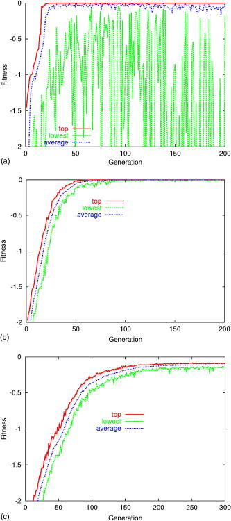 Shaping robust system through evolution | Chaos: An Interdisciplinary ...
