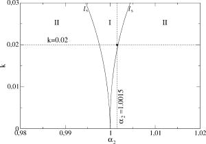 Bifurcational mechanisms of synchronization of a resonant limit cycle ...