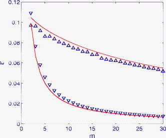Synchronization-based scalability of complex clustered networks | Chaos: An Interdisciplinary ...