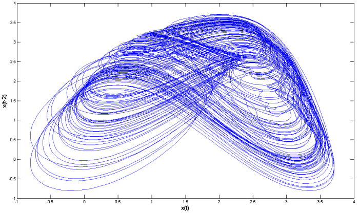 Anticipating Synchronization Of Chaotic Systems With Time Delay And Parameter Mismatch Chaos