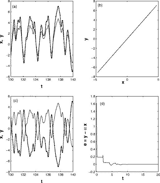 Generalized Projective Synchronization In Time Delayed Systems Nonlinear Observer Approach