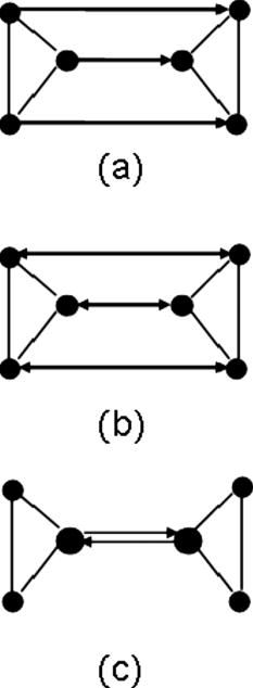 Outer Synchronization Of Coupled Discrete Time Networks Chaos An Interdisciplinary Journal Of