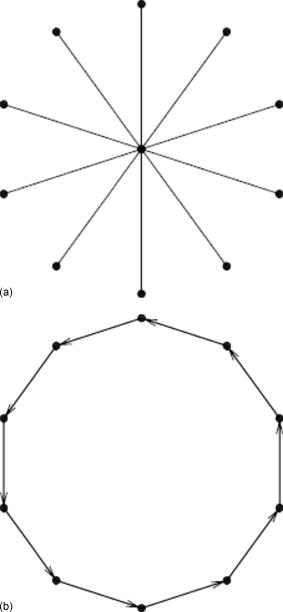Generalized outer synchronization between complex dynamical networks | Chaos: An ...