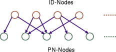 Empirical analysis of Internet telephone network: From user ID to phone ...