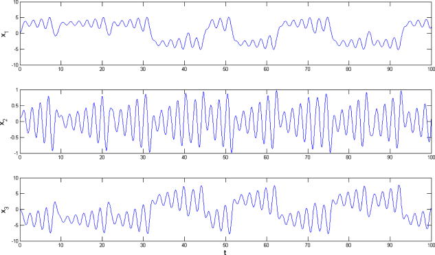 Anticipating Synchronization Of A Class Of Chaotic Systems Chaos An Interdisciplinary Journal