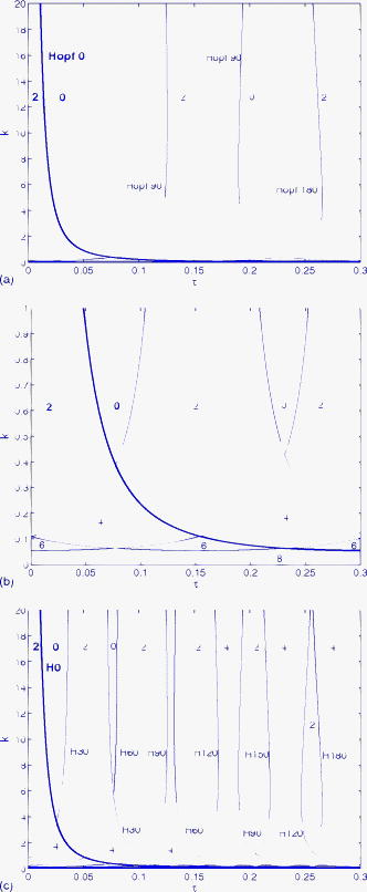 Synchronization of delay-coupled nonlinear oscillators: An approach based on the stability ...