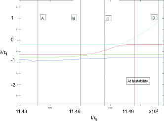 Homogenous dislocation nucleation | Chaos: An Interdisciplinary Journal ...