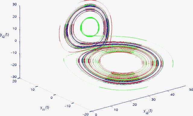 The Existence Of Generalized Synchronization Of Chaotic Systems In Complex Networks Chaos An