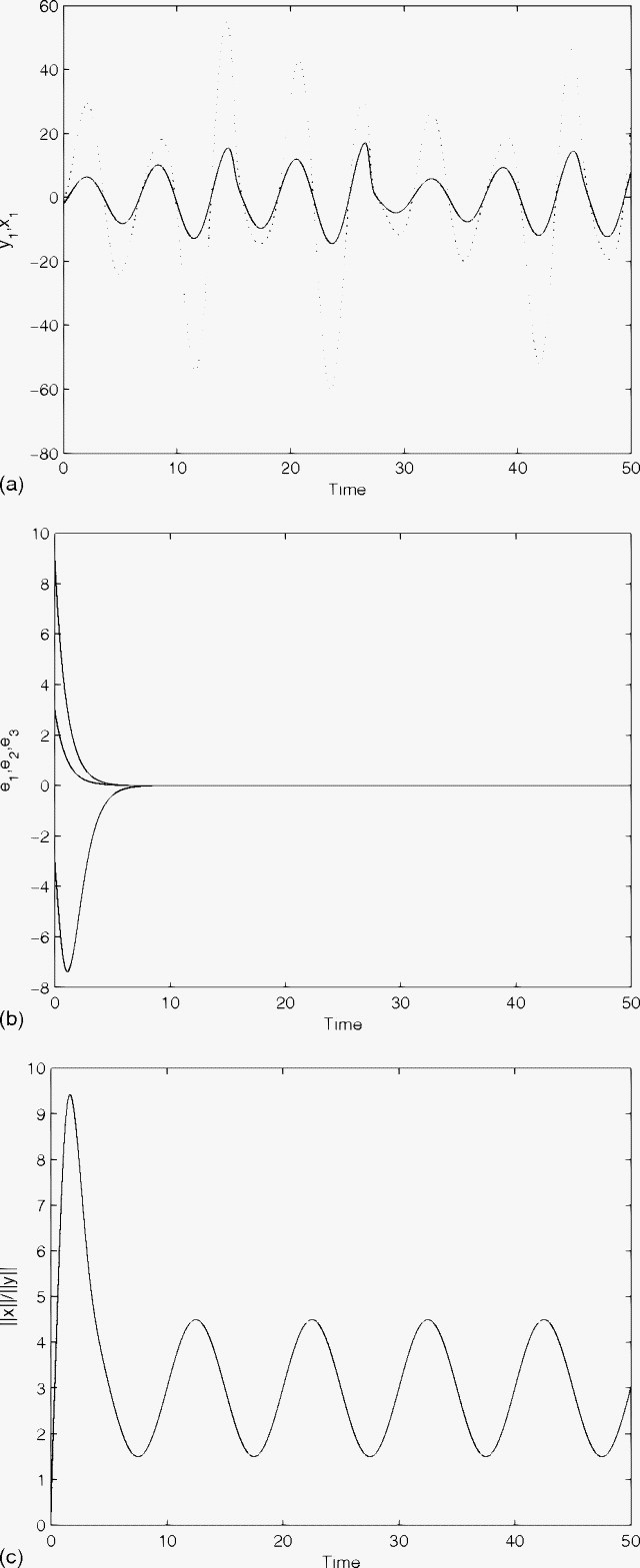 Function Projective Synchronization In Chaotic And Hyperchaotic Systems