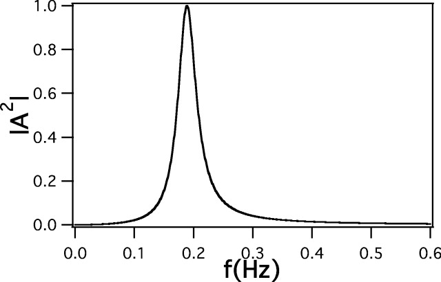 Detecting Recursive And Nonrecursive Filters Using Chaos Chaos An Interdisciplinary Journal 