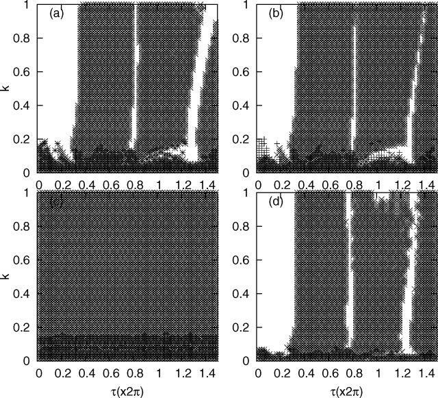 Properties Of Zero Lag Long Range Synchronization Via Dynamical