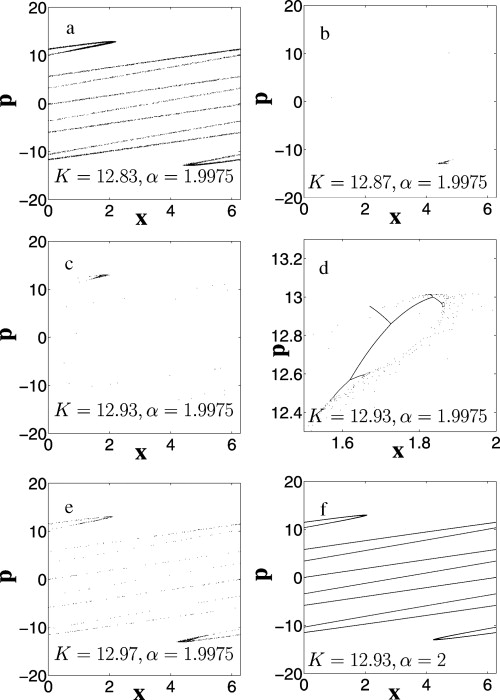 Fractional dissipative standard map | Chaos: An Interdisciplinary ...