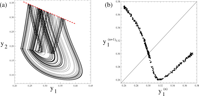 Quantifying chaos for ecological stoichiometry | Chaos: An Interdisciplinary Journal of ...