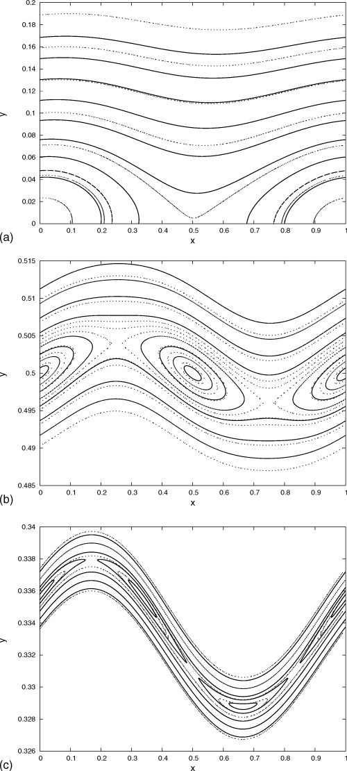 Perturbation series for calculation of invariant surface splitting in ...