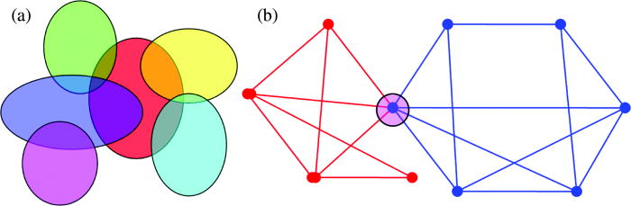 The interaction between multiplex community networks | Chaos: An ...