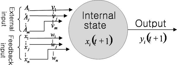 Implementation of an integrated op-amp based chaotic neuron model and ...
