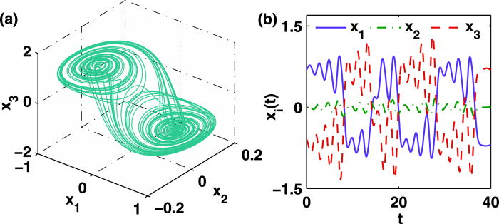 Mixed Outer Synchronization Of Coupled Complex Networks With Time Varying Coupling Delay Chaos