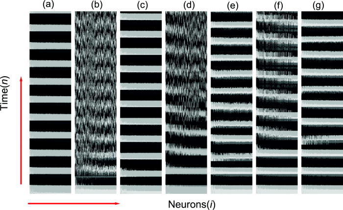 Delay Induced Intermittent Transition Of Synchronization In Neuronal