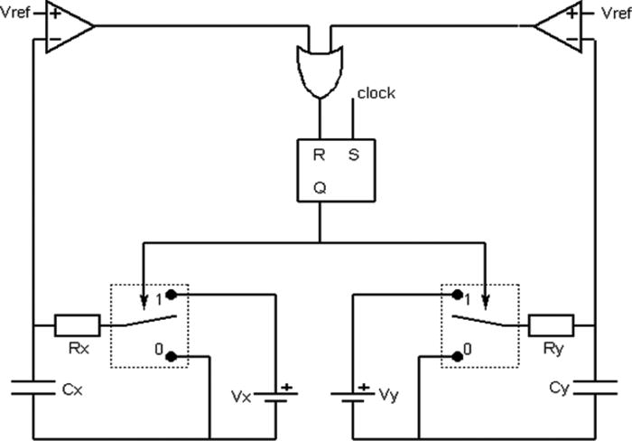 Border collision bifurcations in a two-dimensional piecewise smooth map from a simple switching ...