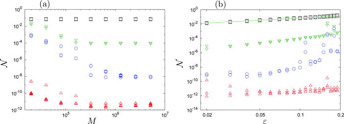 Reconstructing phase dynamics of oscillator networks | Chaos: An Interdisciplinary Journal of ...
