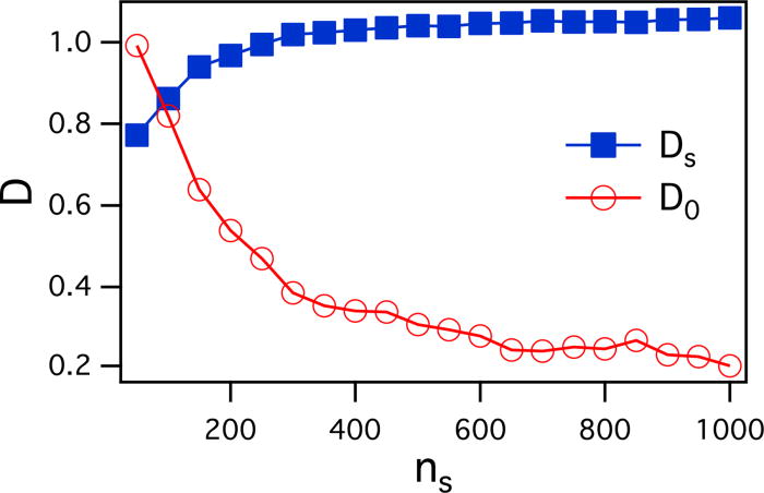 Detecting Variation In Chaotic Attractors Chaos An Interdisciplinary