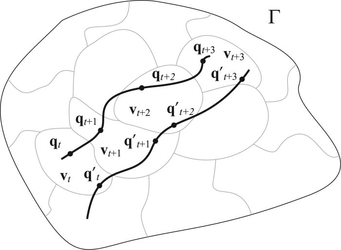 Computational mechanics of molecular systems: Quantifying high ...