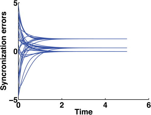 Robust outer synchronization between two complex networks with fractional order dynamics | Chaos ...
