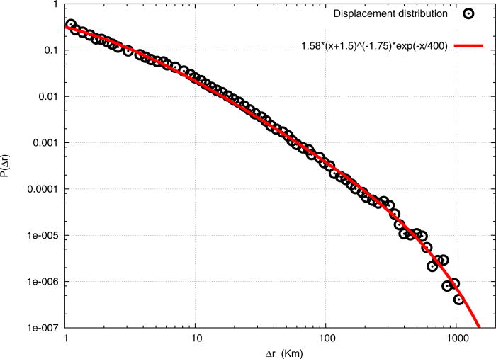 Understanding the complexity of the Lévy-walk nature of human mobility ...