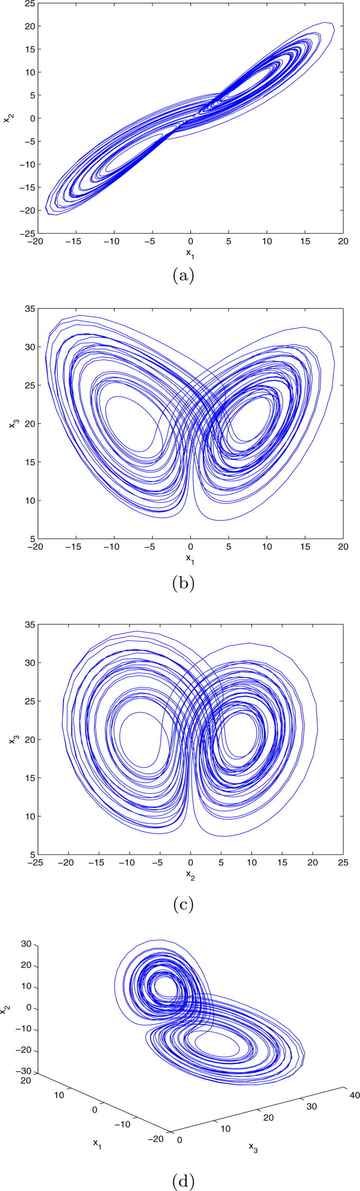 Linear Matrix Inequality Criteria For Robust Synchronization Of