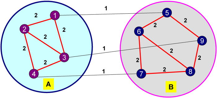 Finding communities in weighted networks through synchronization | Chaos: An Interdisciplinary ...