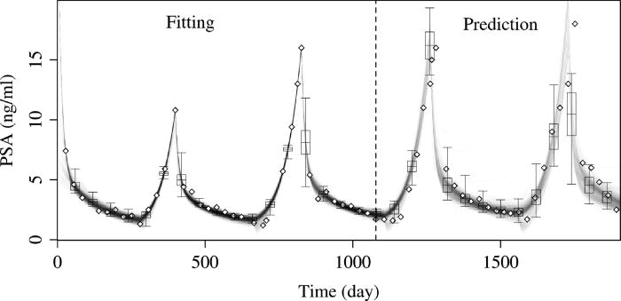 Nonlinear systems identification by combining regression with bootstrap ...
